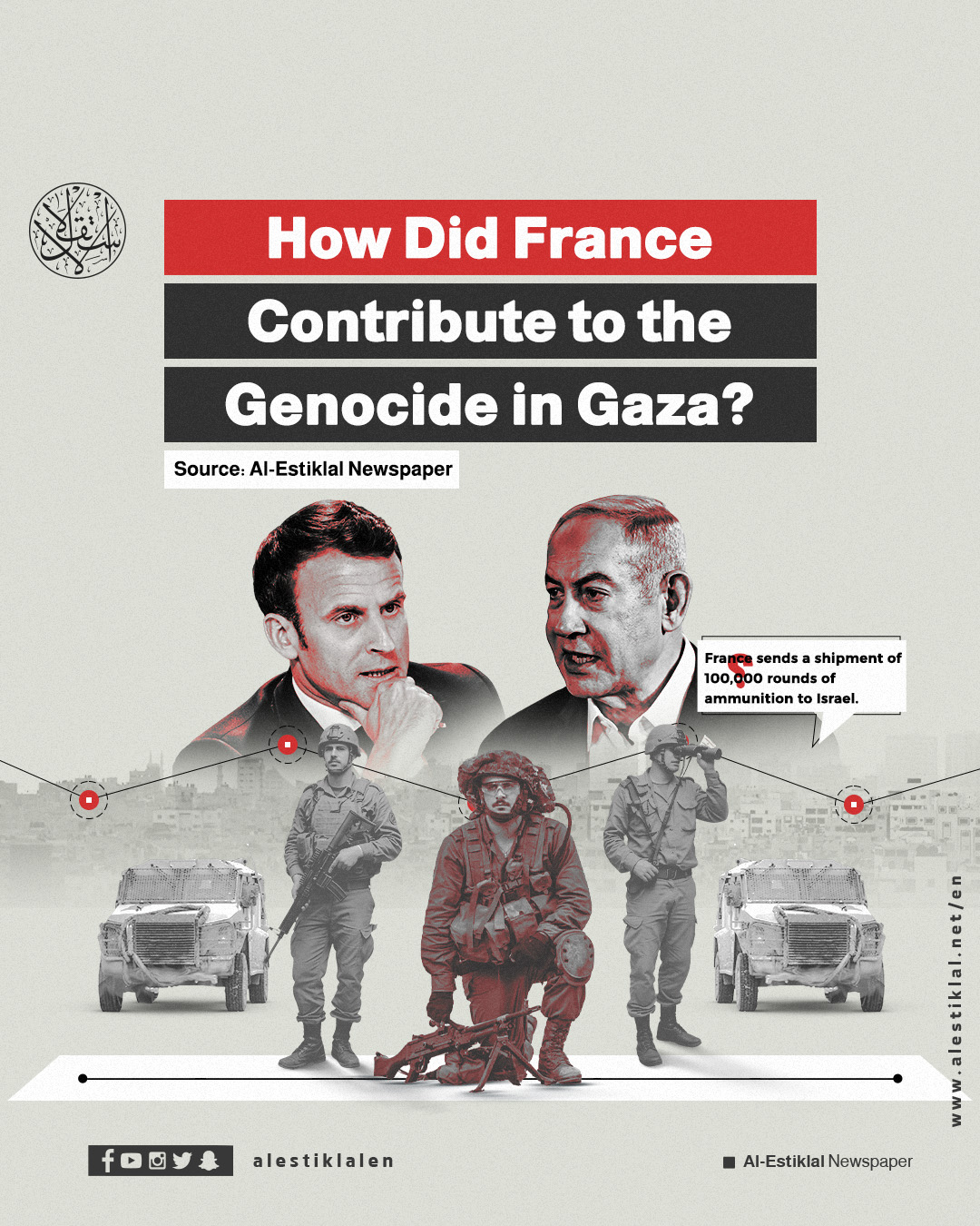 How Did France Contribute to the Genocide in Gaza? | Infographic - Al ...