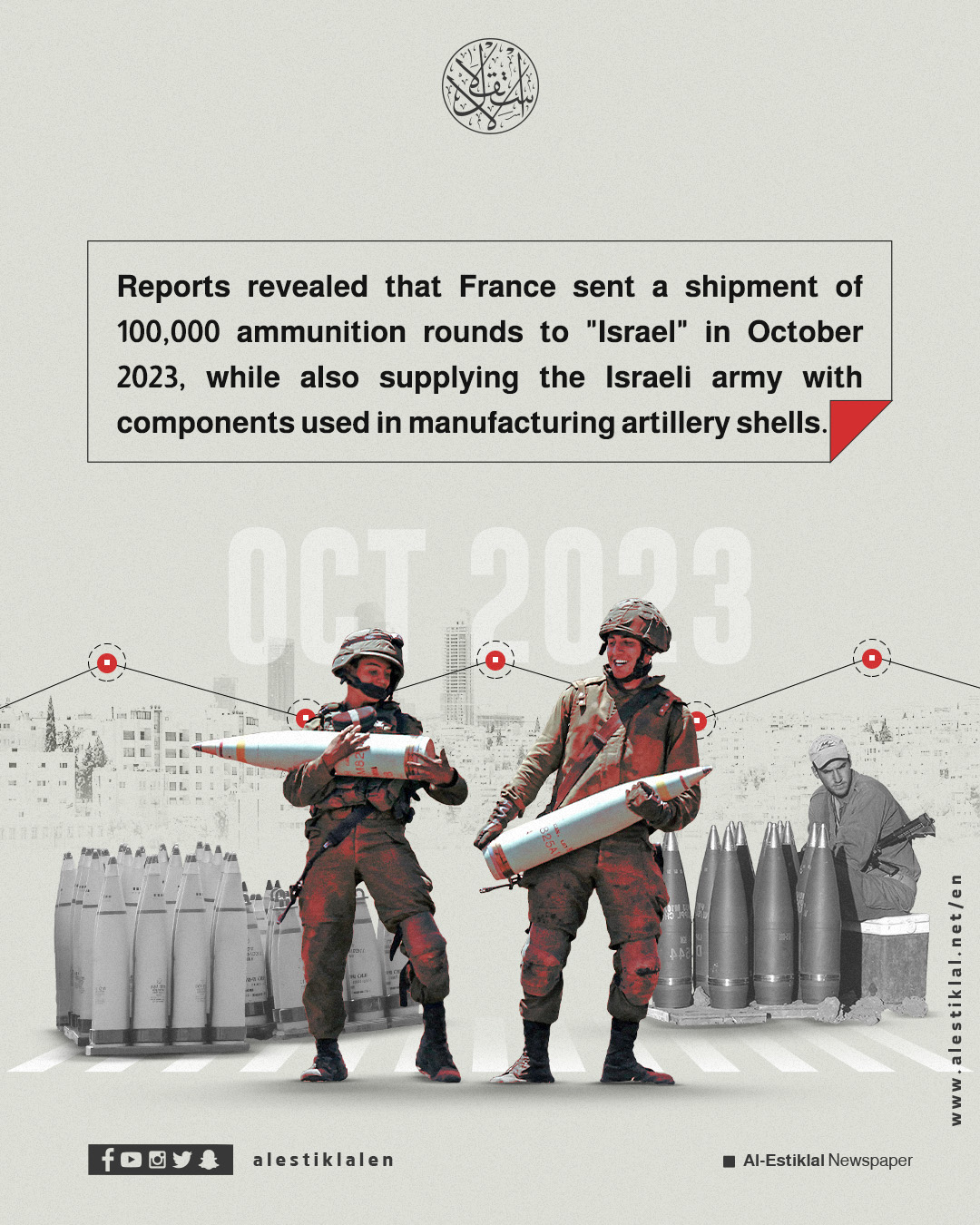 How Did France Contribute to the Genocide in Gaza? | Infographic - Al ...