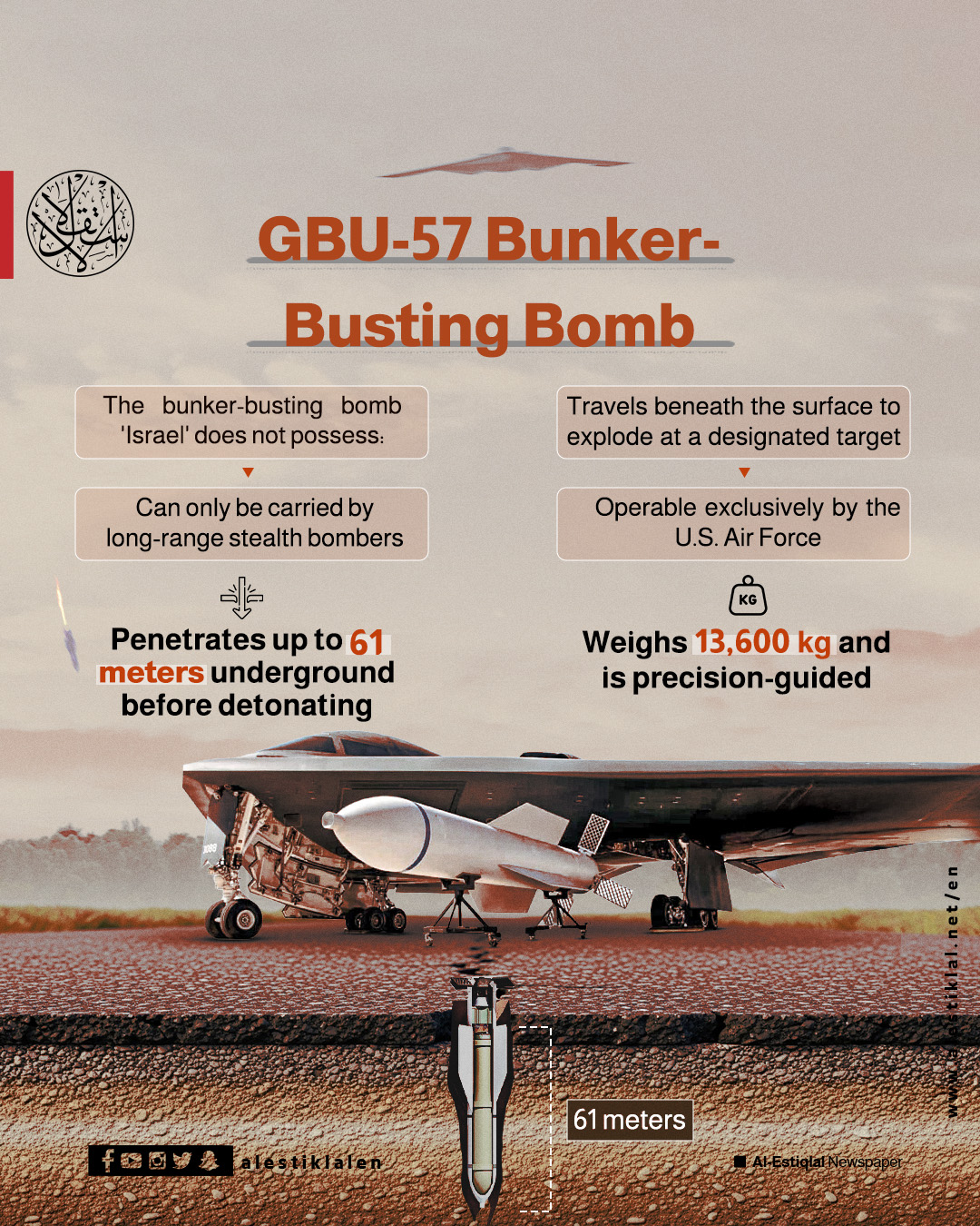 GBU-57 Bunker-Busting Bomb | Infographic - Al-Estiklal Newspaper