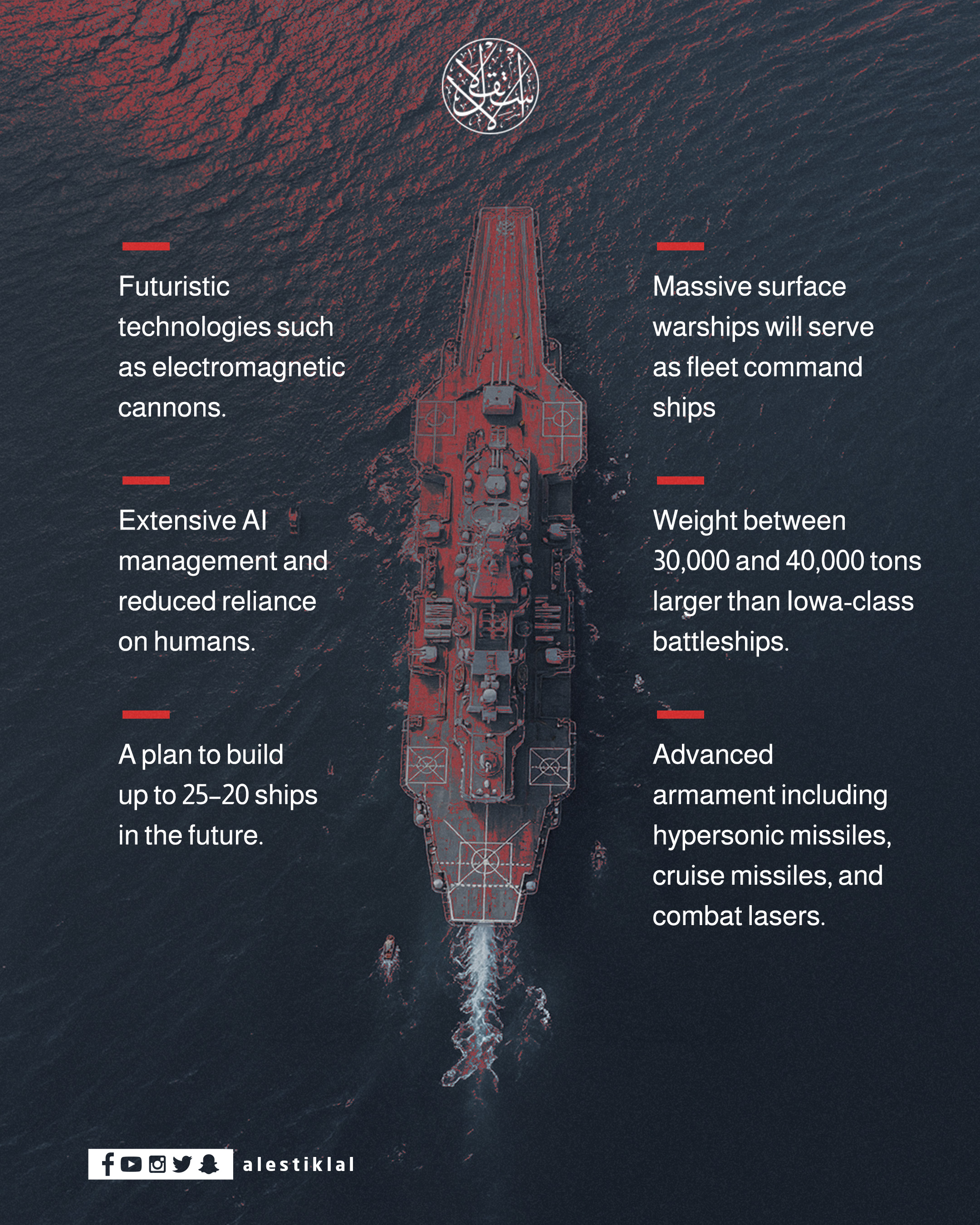 The Story of the Most Expensive Warship in History | Infographic - Al ...