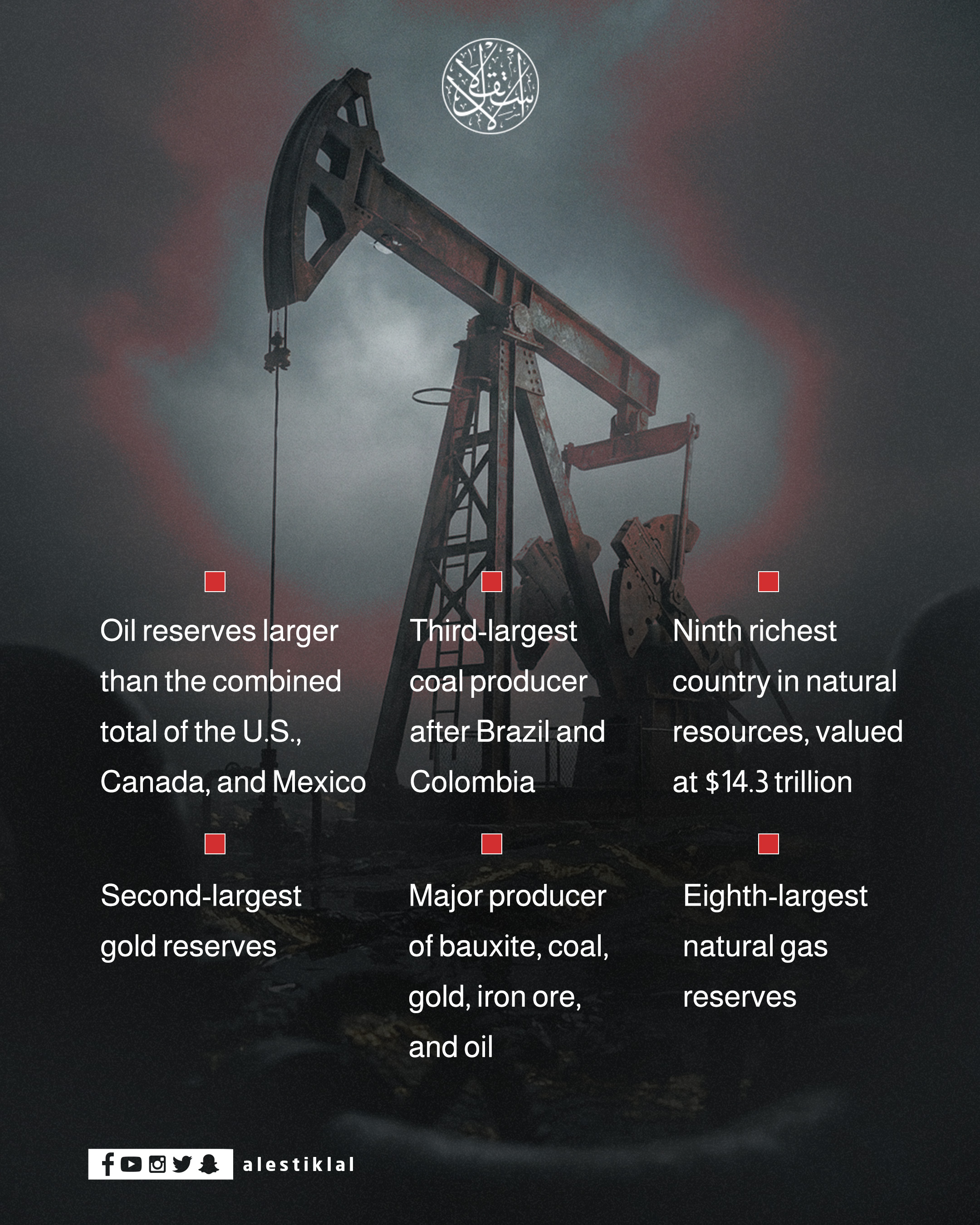 Venezuela: Rich Country, Poor People | Infographic - Al-Estiklal Newspaper