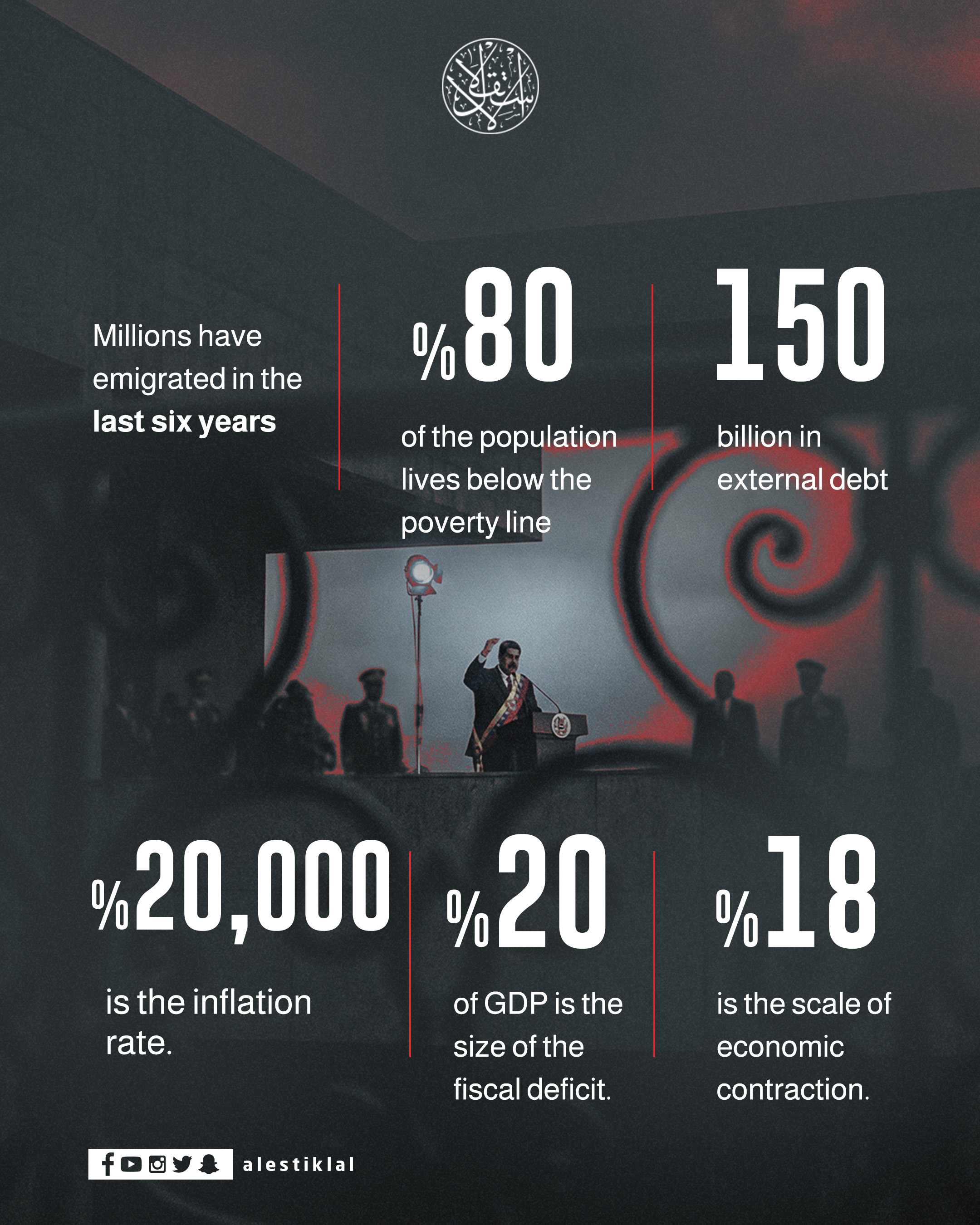 Venezuela: Rich Country, Poor People | Infographic - Al-Estiklal Newspaper