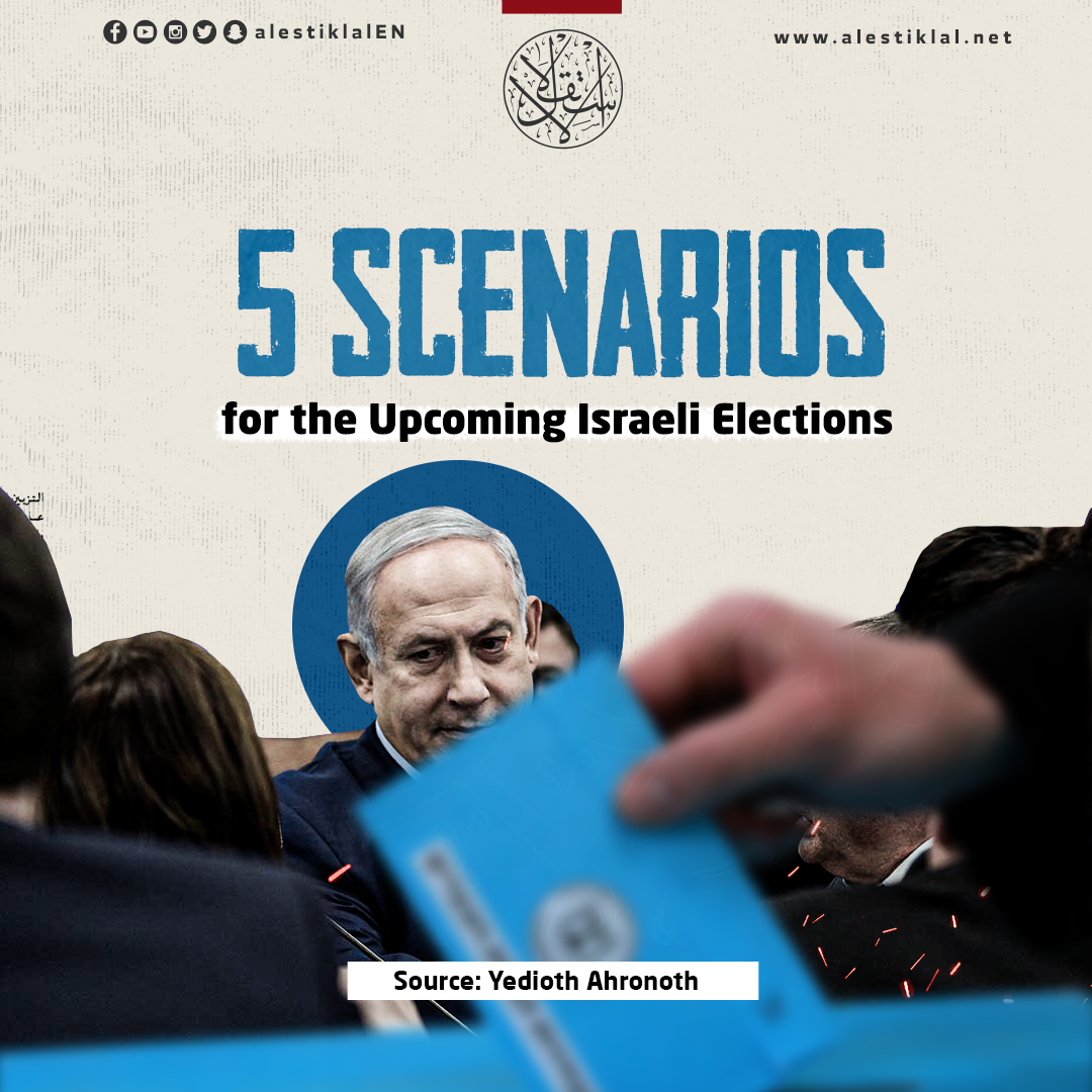 5 Scenarios for the Upcoming Israeli Elections [Infographics] - Al ...