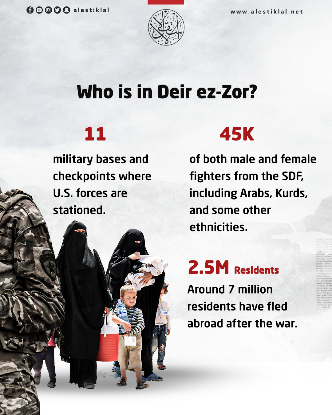Arab Uprising in Syria's Deir Ez-Zor Governorate | Infographic - Al-Estiklal Newspaper