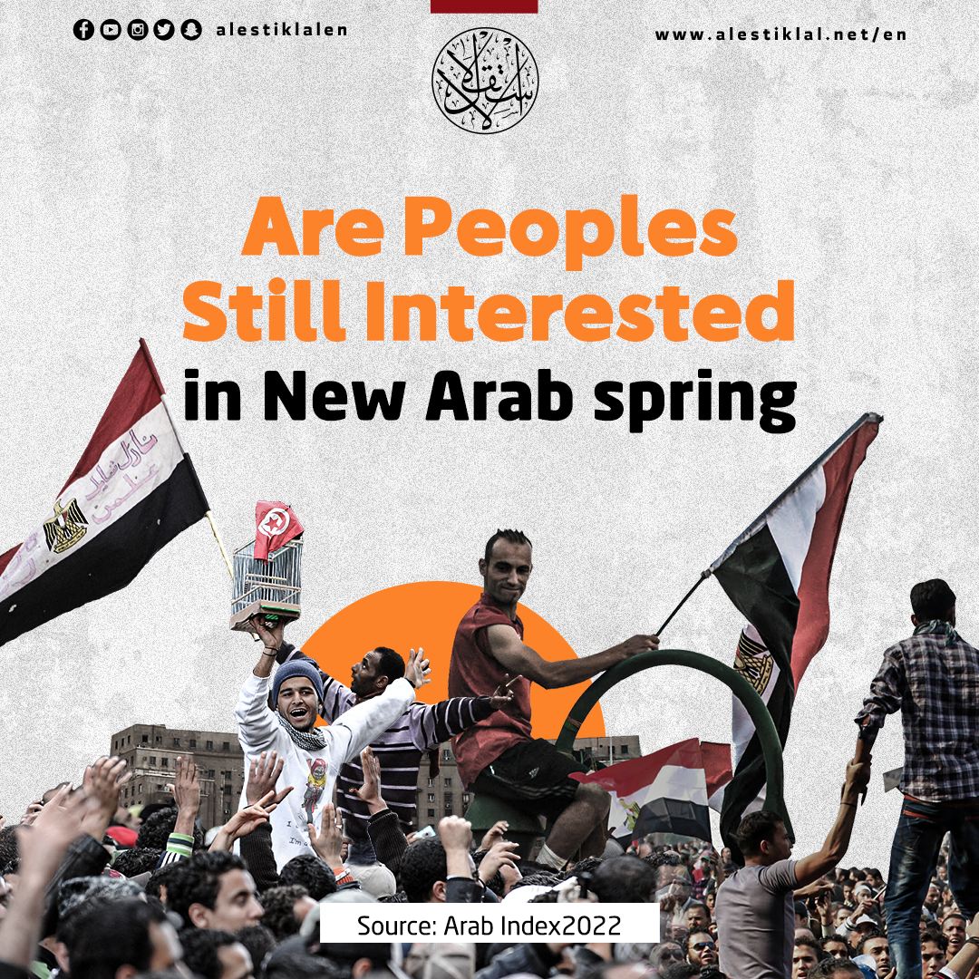 Arabic Spring Literature After The Arab Spring | Middle East Institute