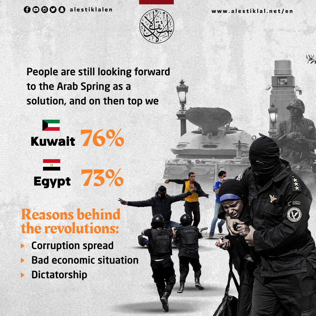 Arabic Spring Literature After The Arab Spring | Middle East Institute