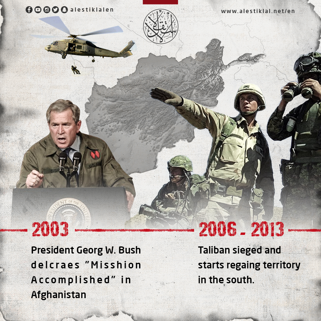 Taliban: Emergence and Dominance [Infographics] - Al-Estiklal Newspaper