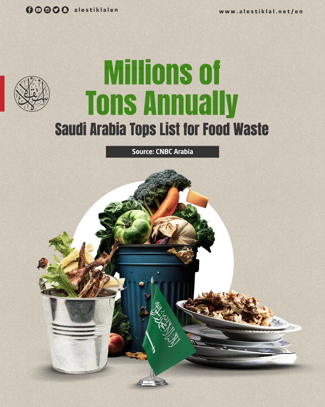 Millions of Tons Annually: Saudi Arabia Tops List for Food Waste ...