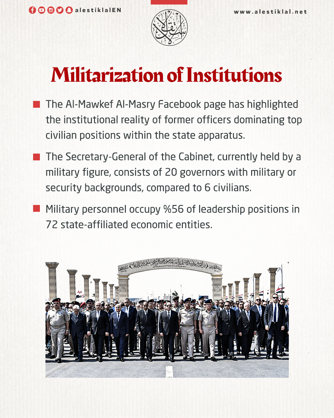 Sisi's Controversial Requirement: Mandatory Military Training for ...