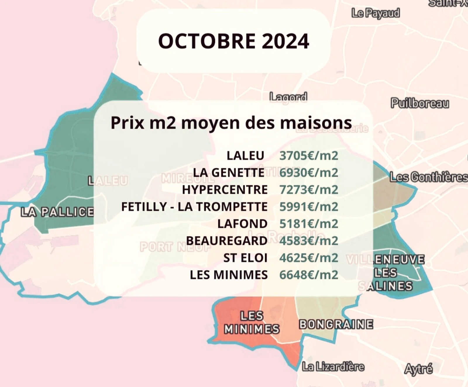 Actualité - TENDANCES DES PRIX A LA ROCHELLE