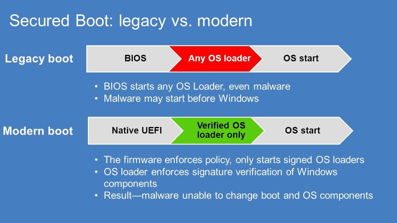 Installare windows 7 uefi mode [2025]