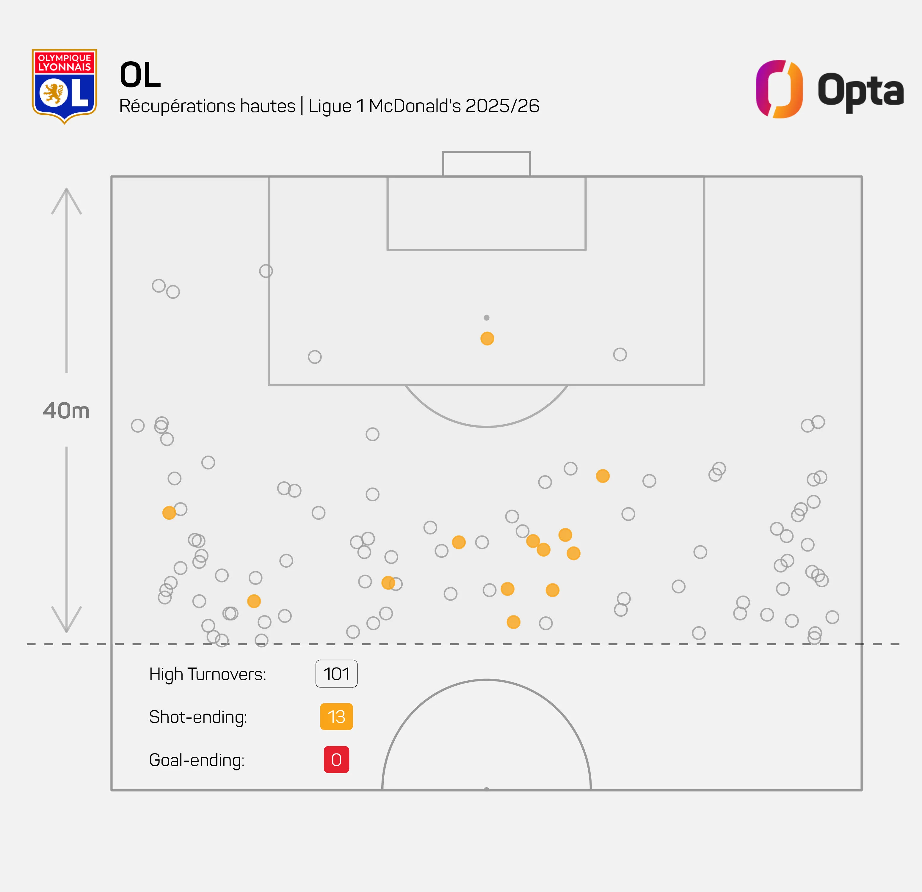 La récupération haute, c’est quoi