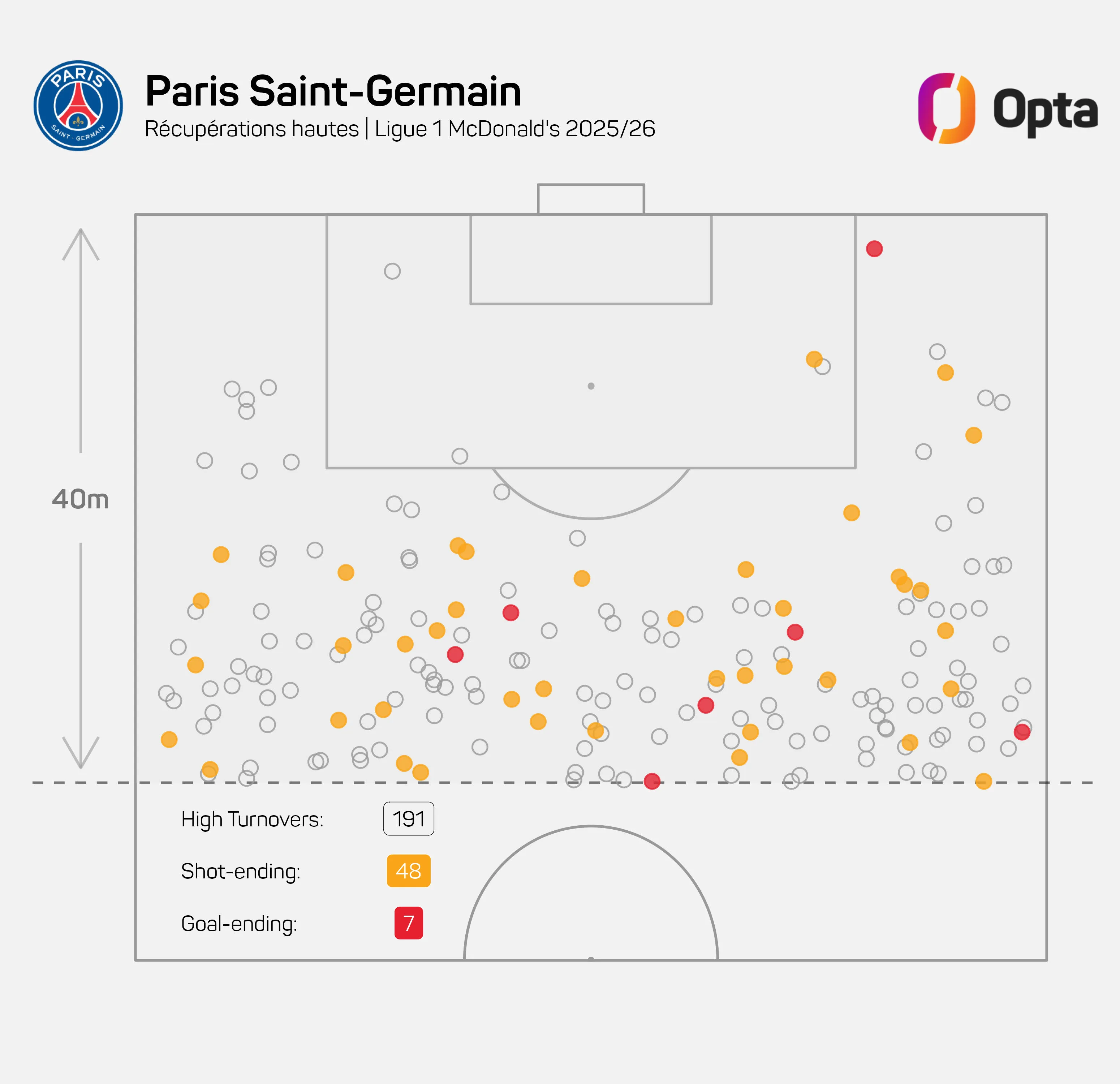 La récupération haute, c’est quoi