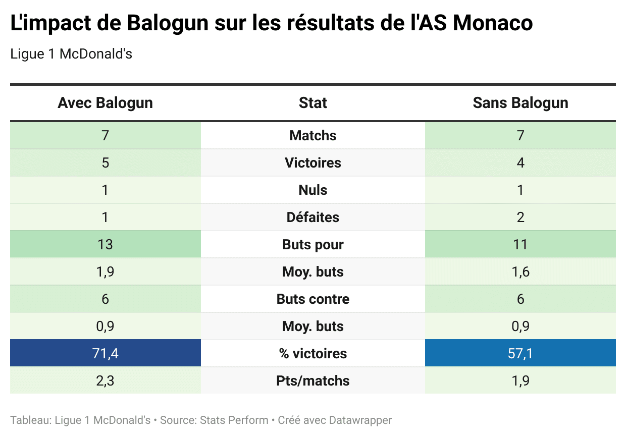 FL1 : Dans quelle forme est l'AS Monaco