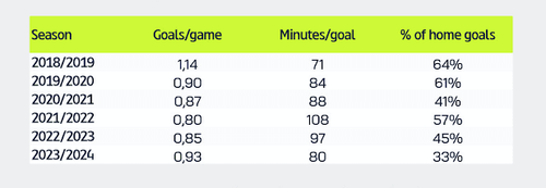 Kylian Mbappé Wins Ligue 1 Golden Boot and Makes History