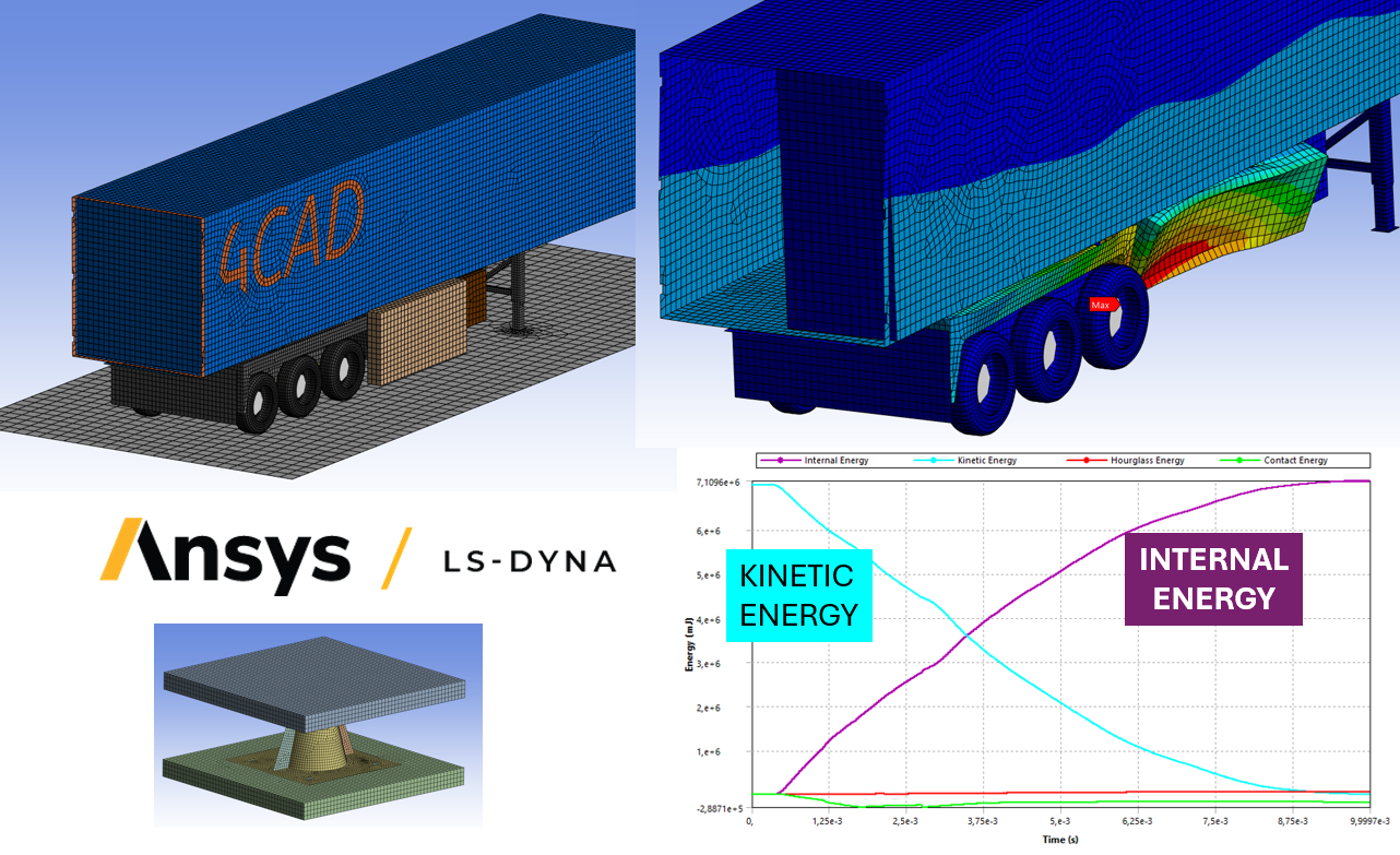 Ansys LS-DYNA - Introduction - 4CAD Training
