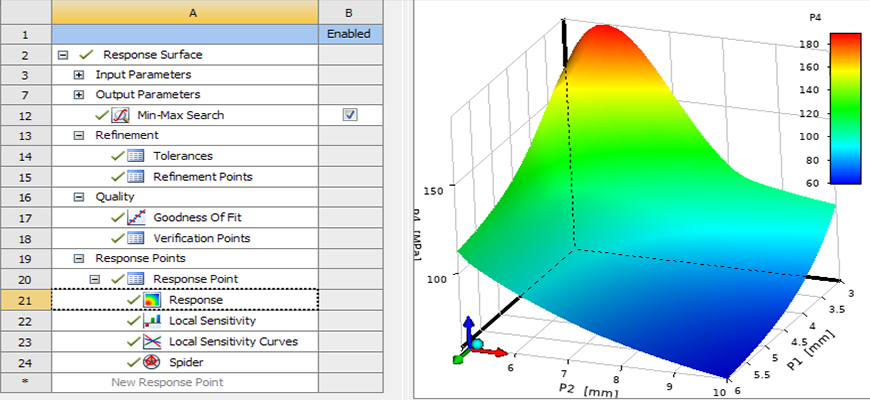 Ansys Mechanical - DesignXplorer - 4CAD Training