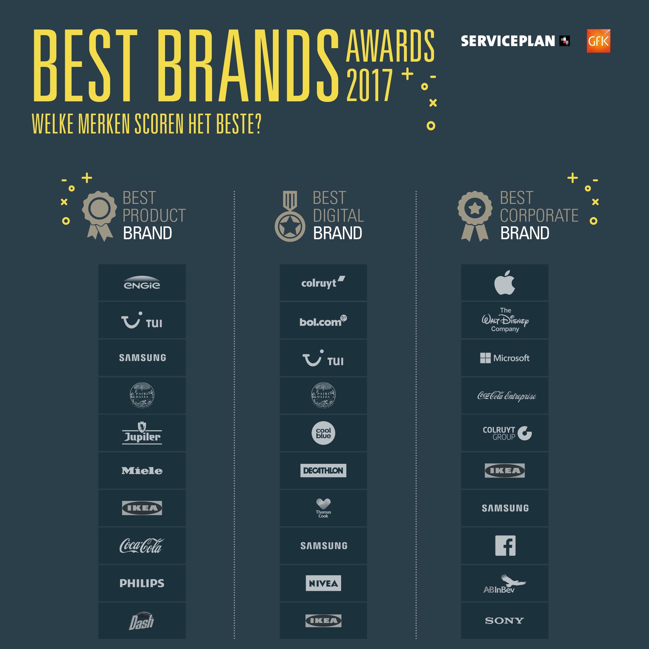 Best Brands Awards 2017 : quelles marques sont les plus performantes ...