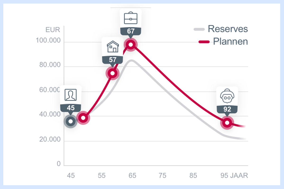 Belfius et Wijs travaillent pour une longue vie - PUB