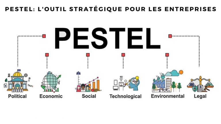 Pestel : un outil d’analyse efficace pour tous types d’entreprises