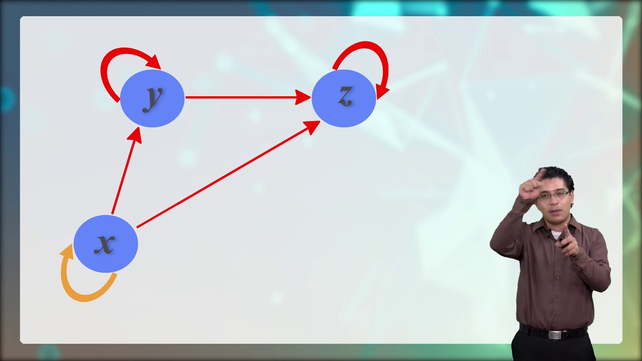 ¿Cuáles son los tipos de relaciones? | Actualizado octubre 2025