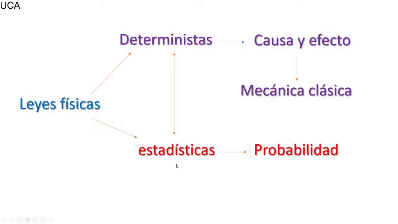 ¿Qué es la predicción en el método científico? | Actualizado agosto 2025