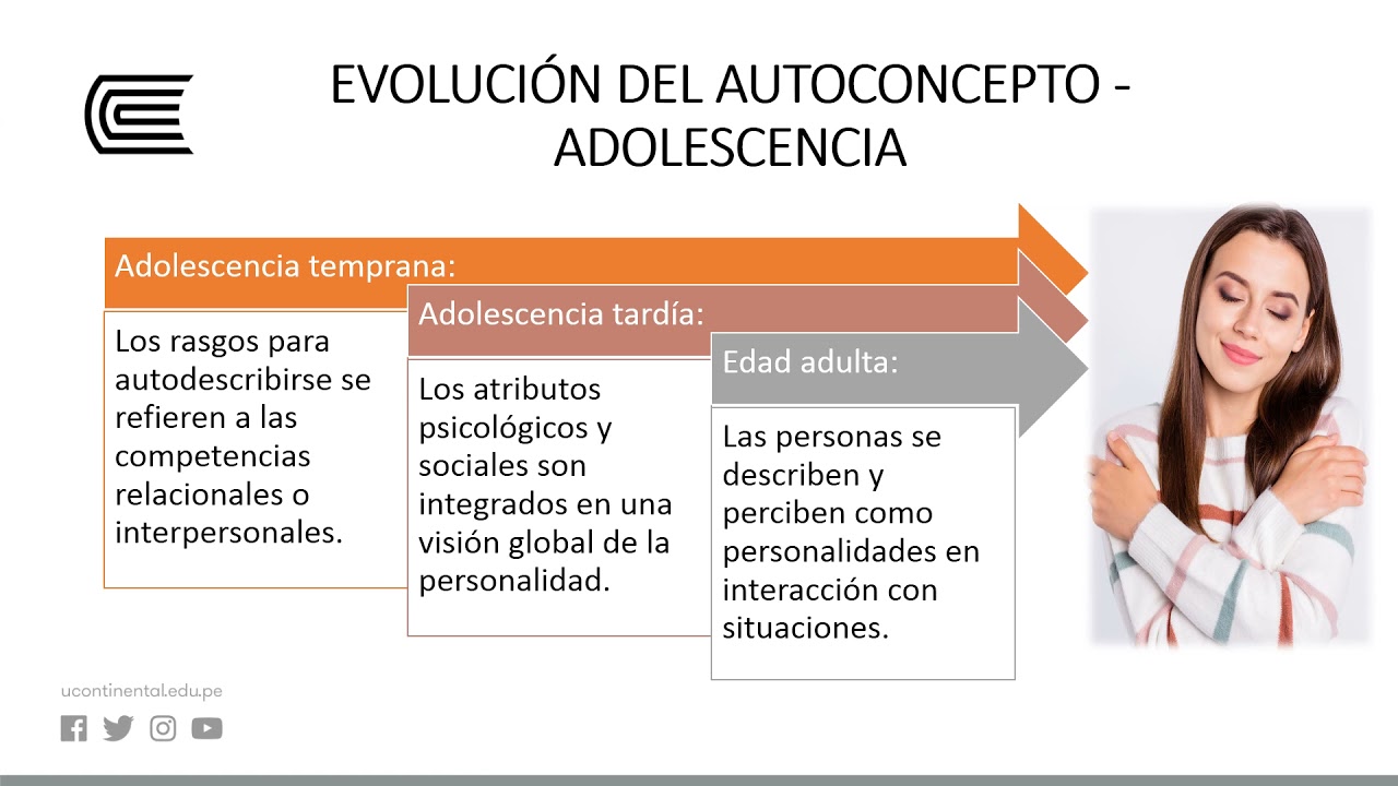 ¿Cuáles son las etapas del desarrollo del autoconcepto? | Actualizado ...
